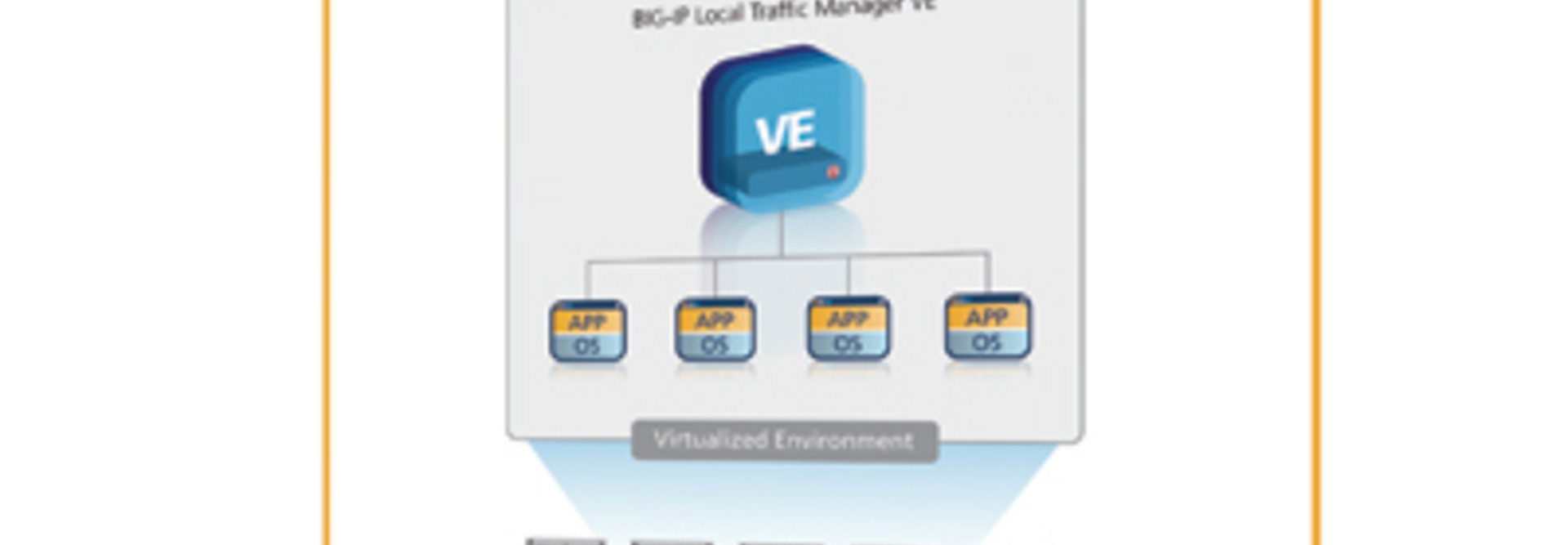 Review: F5 Big-IP Local Traffic Manager Virtual Edition | BizTech Magazine